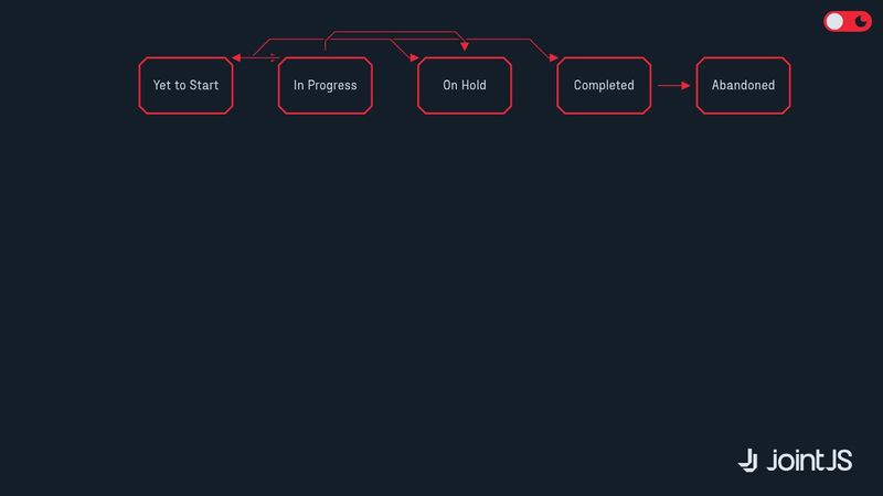 JointJS: Light and Dark Mode For Diagrams