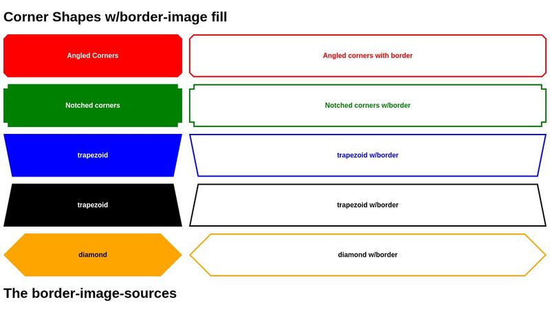 corners shapes with border-image
