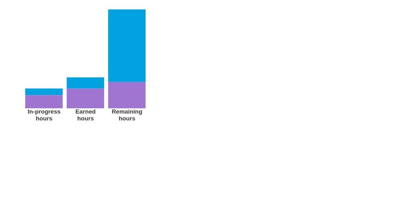 ASU - Degree plan - stacked bar chart - D3JS