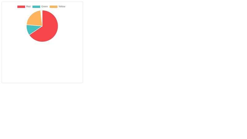 chart-js-pie-chart-final