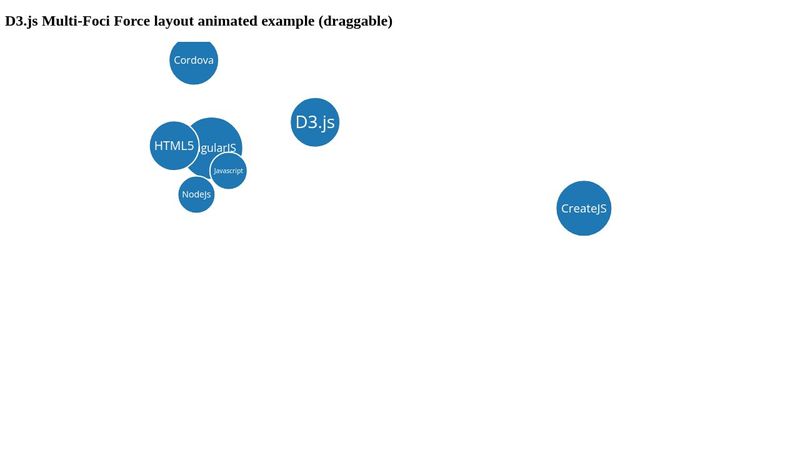 D3.js Multi-Foci Force layout animated example