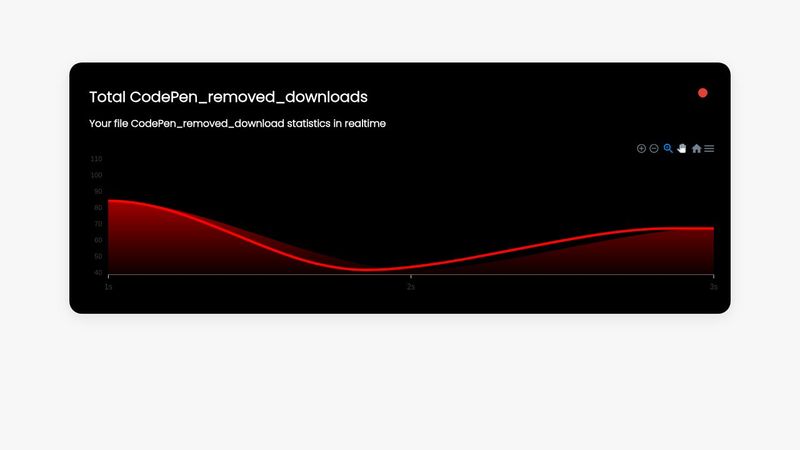 realtime downloads statistics html javascript, ApexCharts