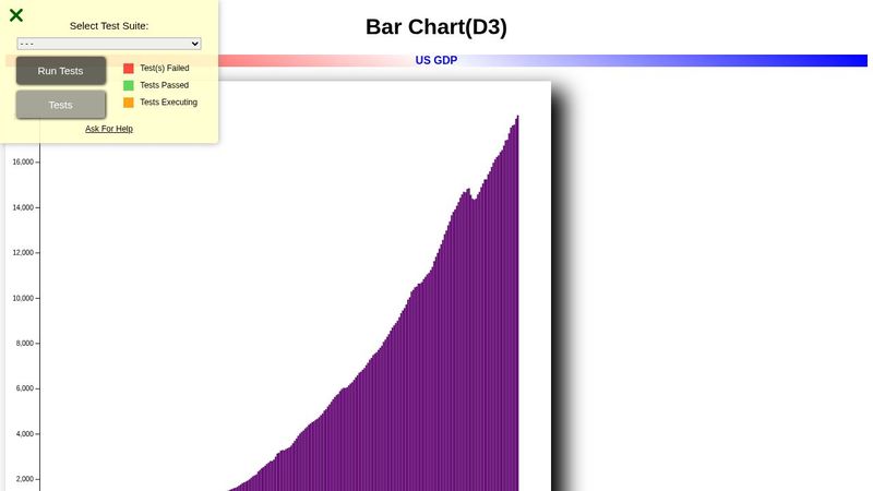 D3 Bar Chart
