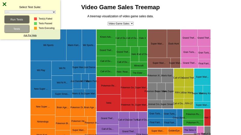 Visualize Data with a Treemap Diagram