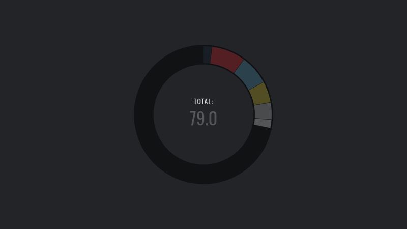 SVG Doughnut chart with animation and tooltip
