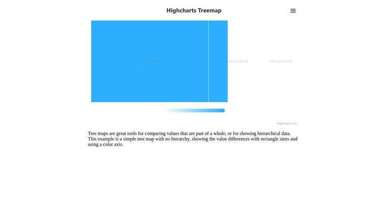 Highcharts Treemap
