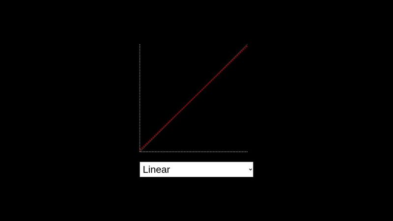 Timing function curves using scroll-driven animation