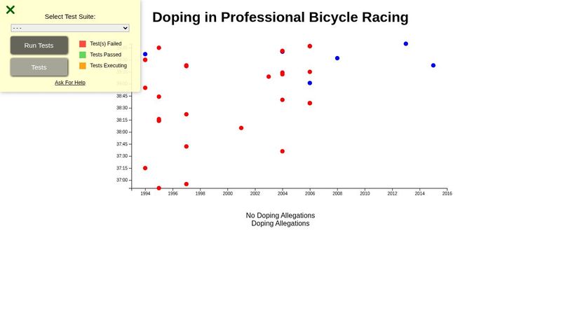 D3-Scatterplot-Chart