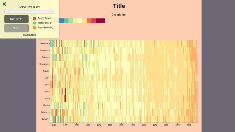 (freeCodeCamp) Data Visualization - Heat Map