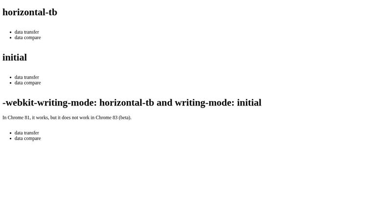 CSS writing-mode initial