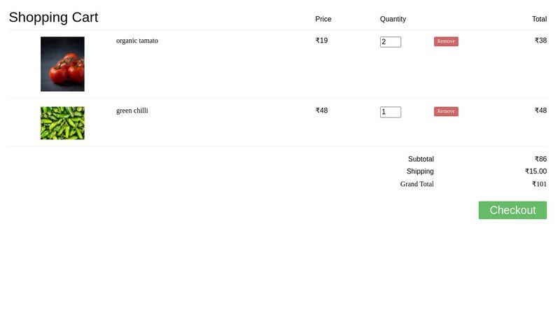Responsive Shopping Cart