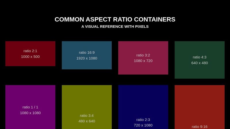 Common Aspect Ratio Containers using Aspect-Ratio. Aspect Ratios in Pixels for Reference