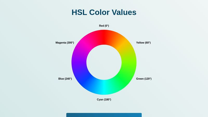 Switch to HSL Color Format