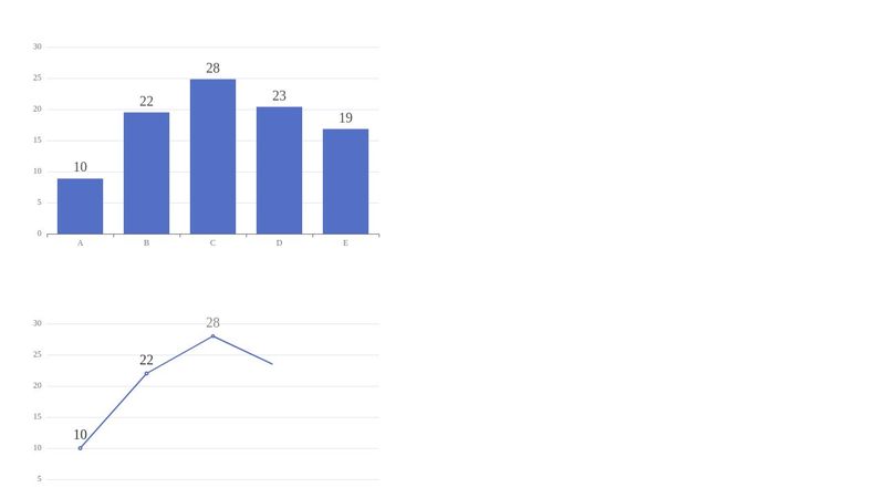 echarts demo 14 显示标签