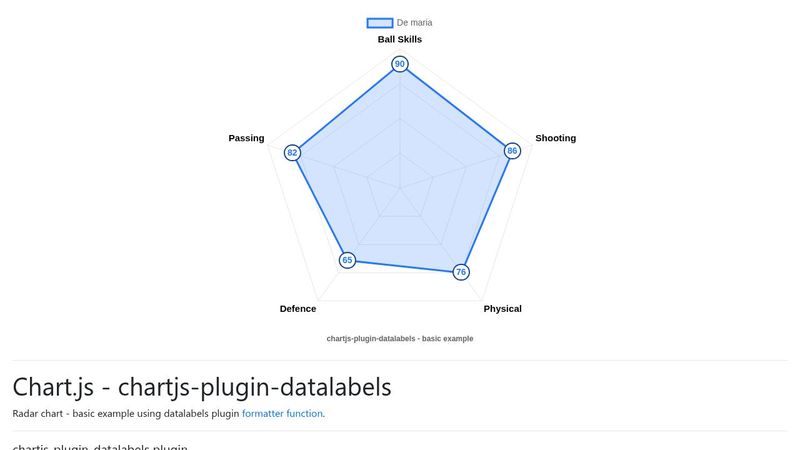 chart.js radar chart and datalabels plugin - basic example