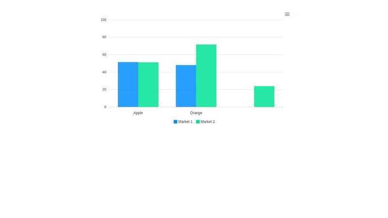 ApexCharts Multiple Series Issue