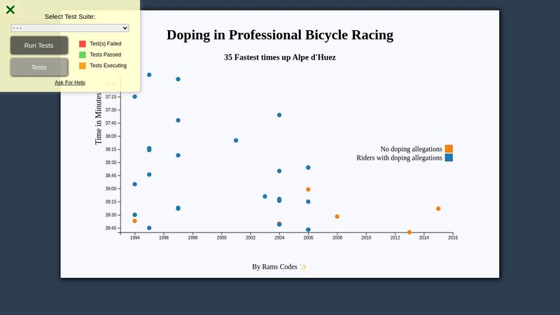 FCC: D3 Scatterplot Graph