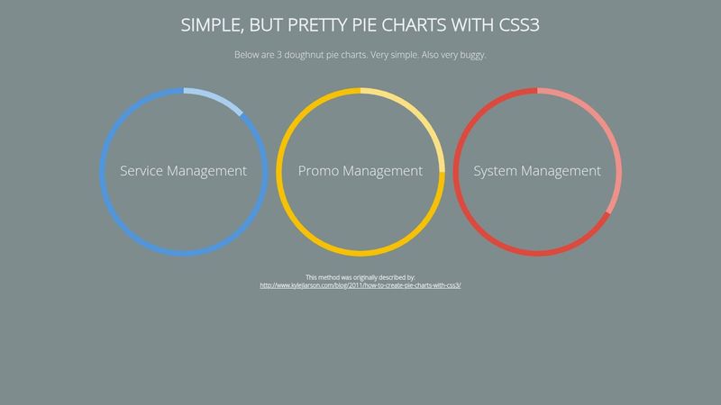Doughnut Pie Charts with Jquery & CSS