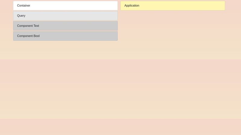 SortableJS Clone + Nesting