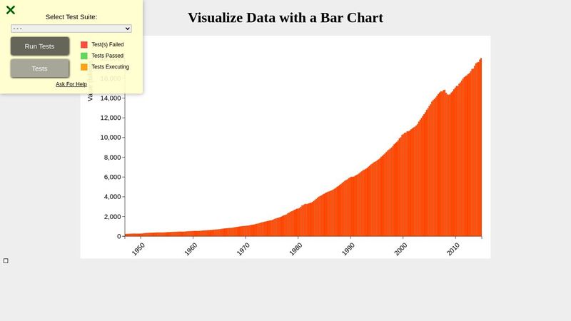 D3 Bar Chart