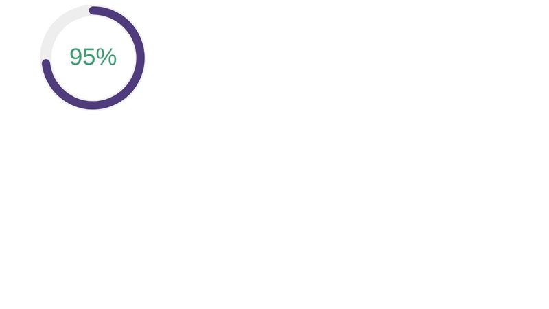 Circle Percentage Chart