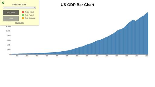 Visualize Data With A Bar Chart Tests 1011 Failing Javascript The Freecodecamp Forum