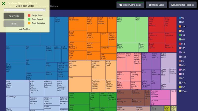 Visualize Data with a Treemap Diagram