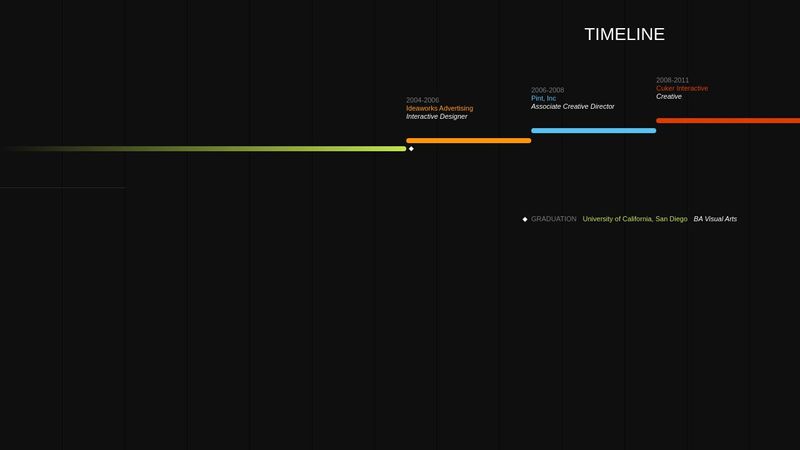 Timeline