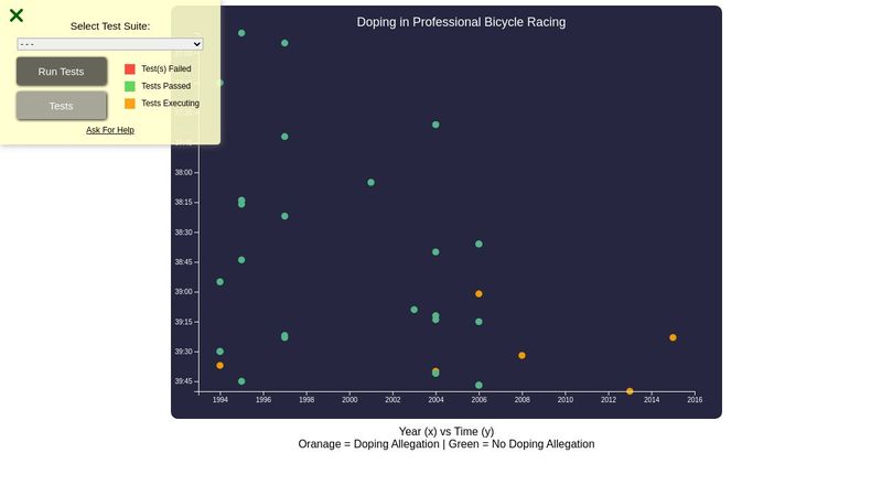 Scatterplot Graph with d3 (FCC)