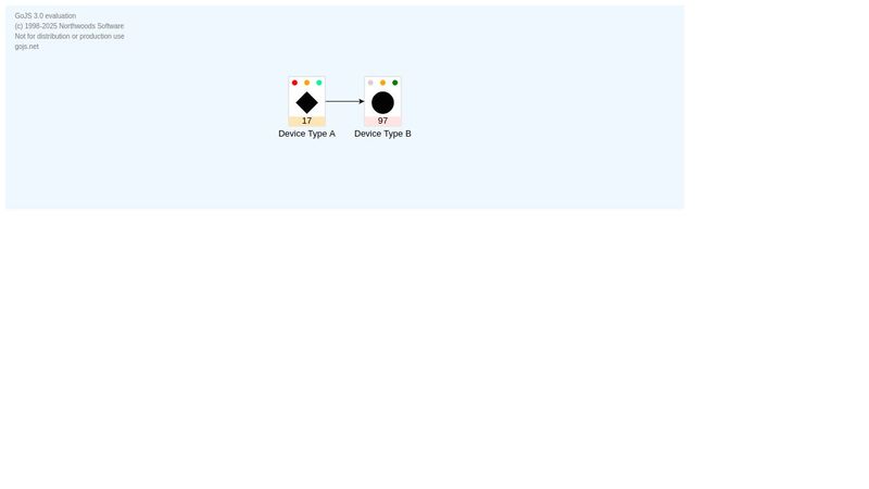 Nested Panels in Nodes