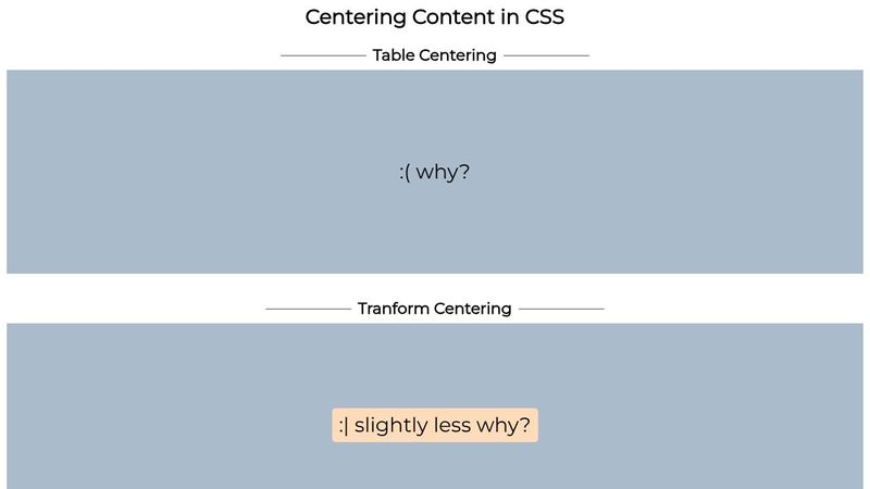 Centering Content in CSS