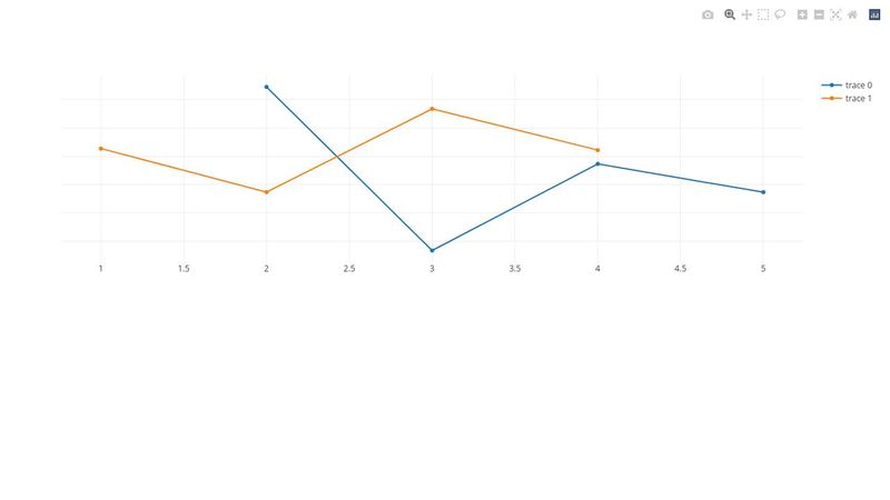 Plotly.js Line and Scatter Plot