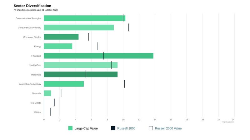 Horizontal bar chart with multiple series as endpoint line (jquery)