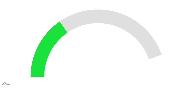 Semi-Circle Pie Chart
