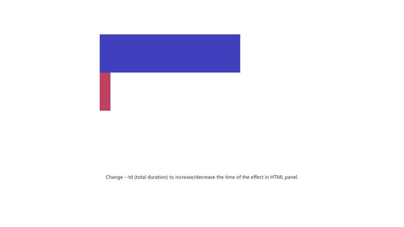 CSS Tutorial - CSS Block Revealing Effect