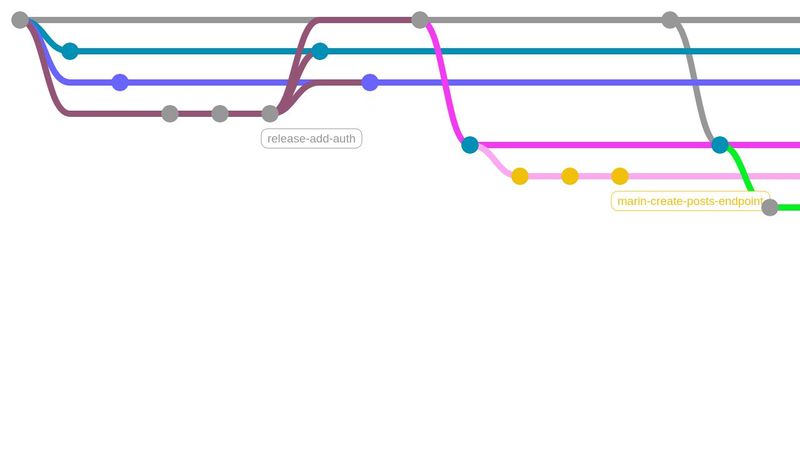 @gitgraph/js playground