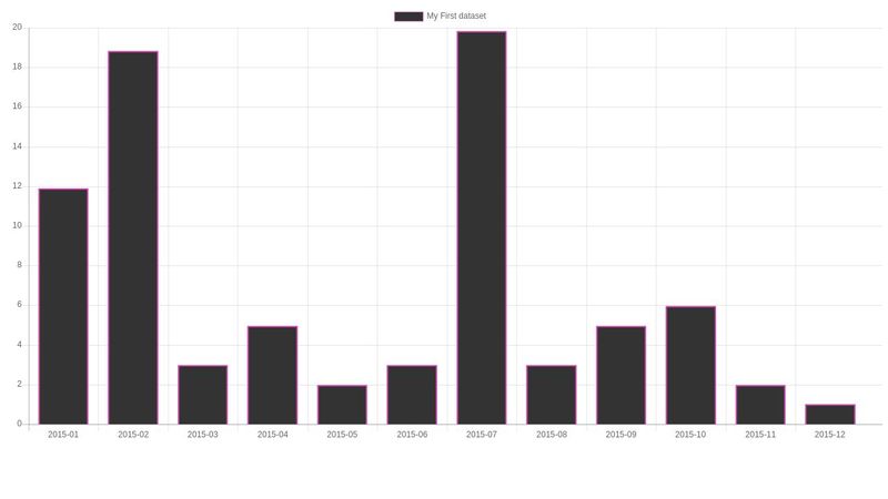 ChartJS Bar Chart Example