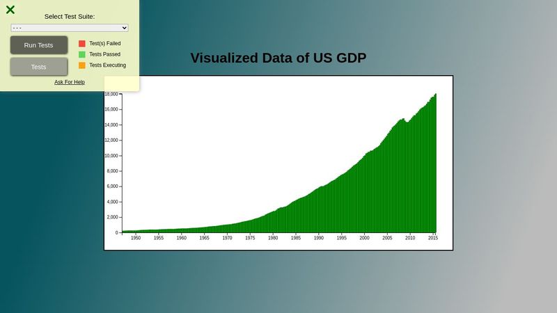 Bar Chart data visualization!(FreeCodeCamp Project!)