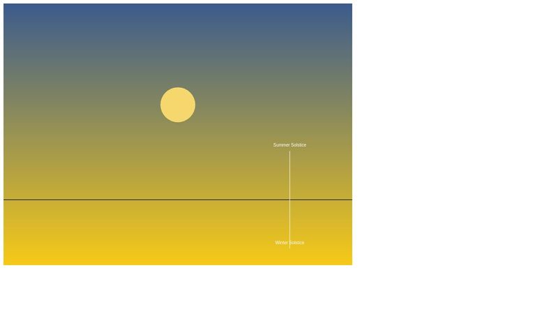 ChatGPT Solstice Code