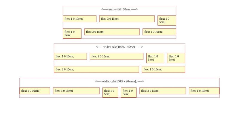 flex: flex-grow: and flex-basis: