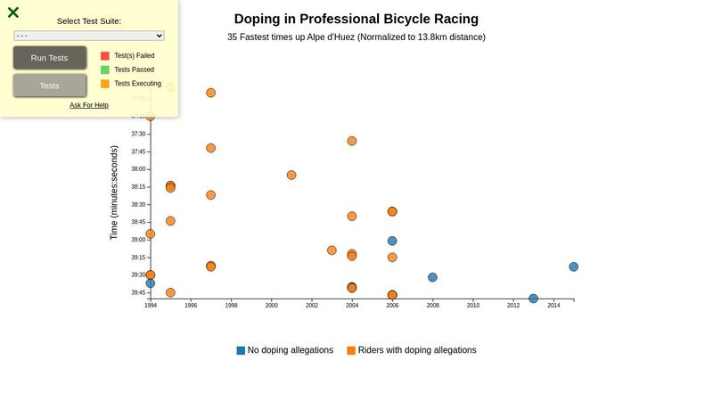 D3.js Scatter Plot chart