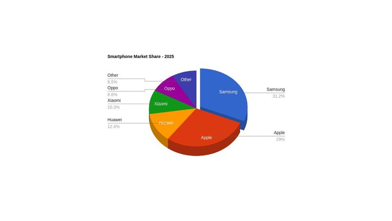 JavaScript Pie Chart