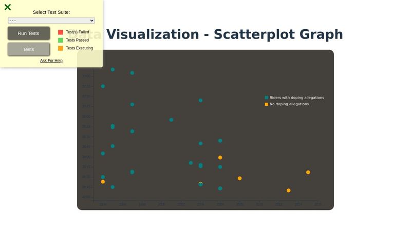 FFC Data Visualisation - 02 - Scatterplot Graph