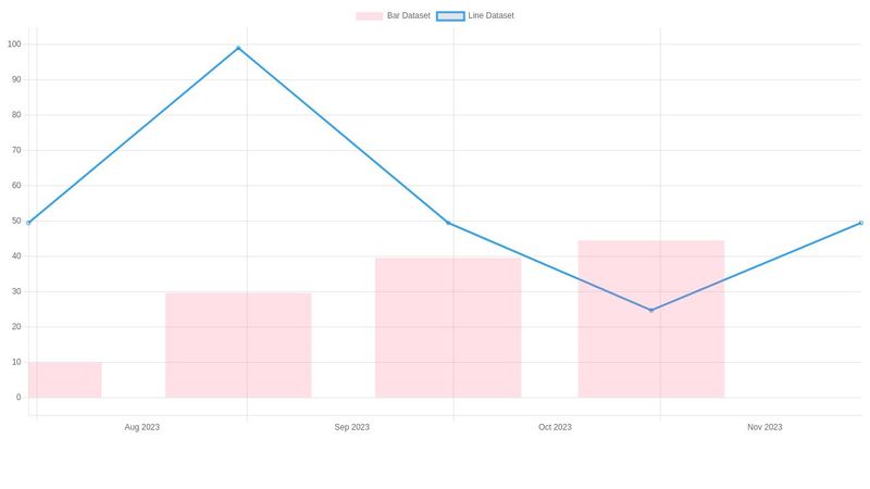chartjs time series example