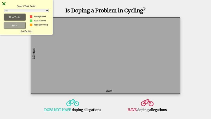 FCC: Visualize Data With A Scatterplot Graph