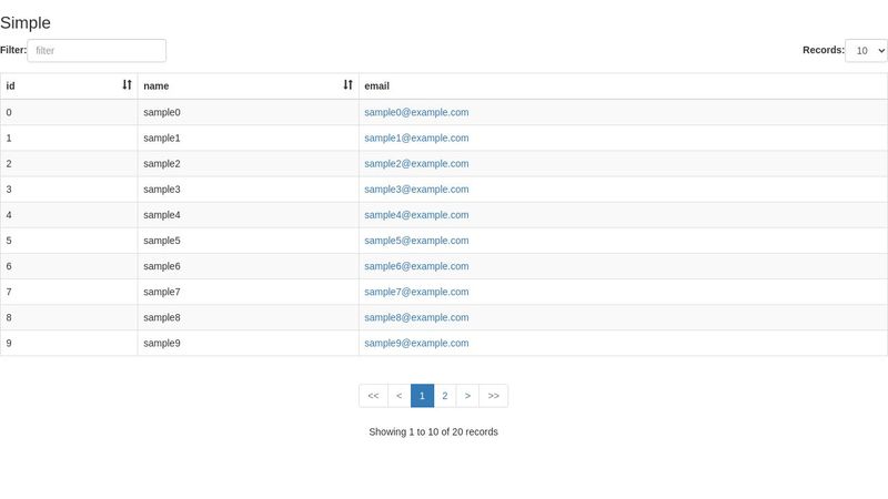 Table display in Vuejs vue tables 2 sort