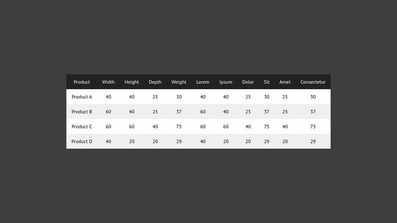 HTML responsive table