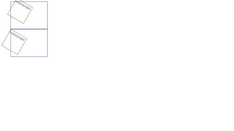 rotate() CSS exemple de code | ZONE CSS