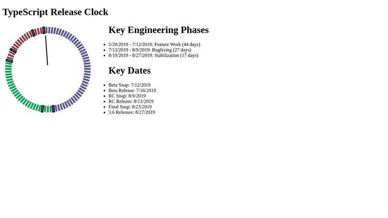 TypeScript Release Clock