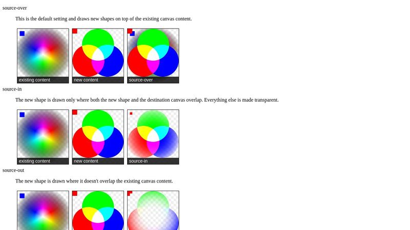 Canvas Global Composite Operation